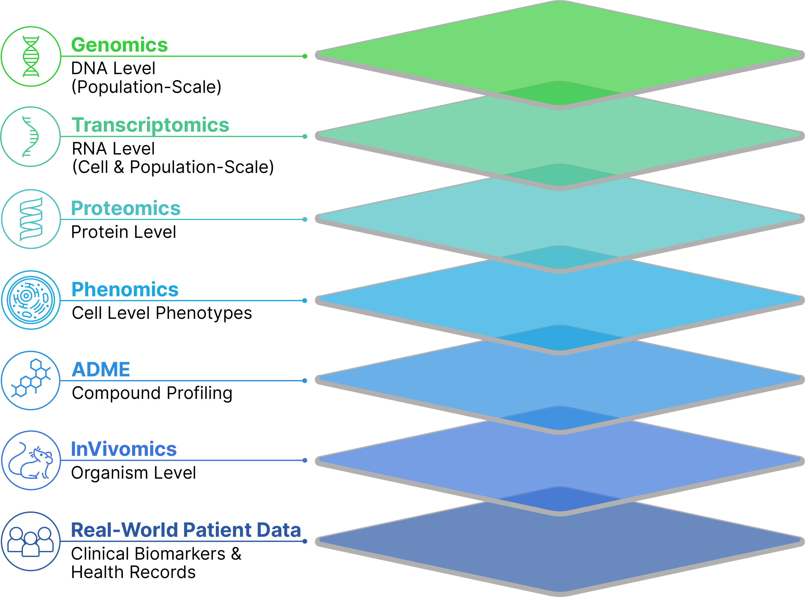 Pioneering TechBio Solutions in Drug Discovery | Recursion